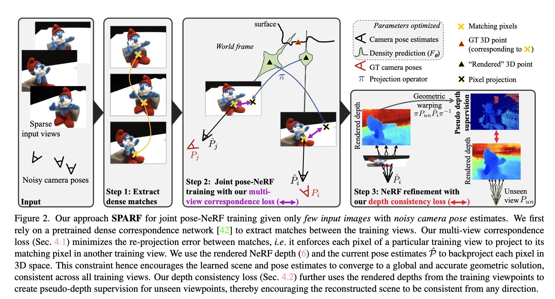 Neural Fields on Twitter: "SPARF: Neural Radiance Fields from Sparse and Noisy Poses Authors ...