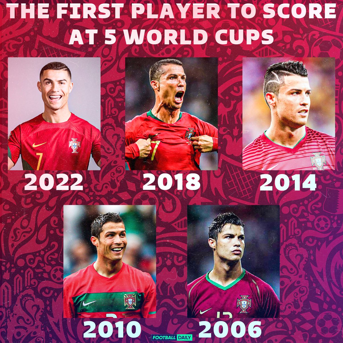 Football Daily On Twitter πππ¦π§π’π₯π¬ π πππ π΅πΉ Cristiano Ronaldo The