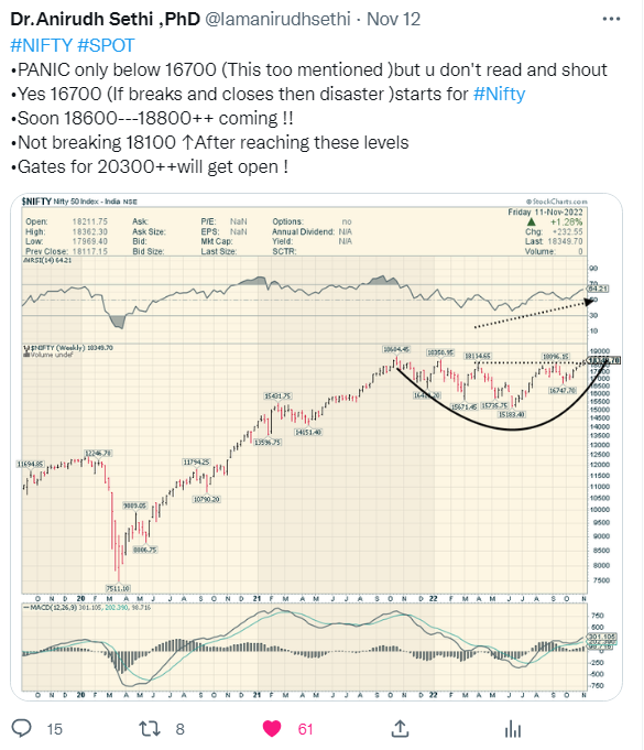Dr.Anirudh Sethi ,PhD on Twitter: "12th Nov Update already created tons of Money. •Yes 18600 ...