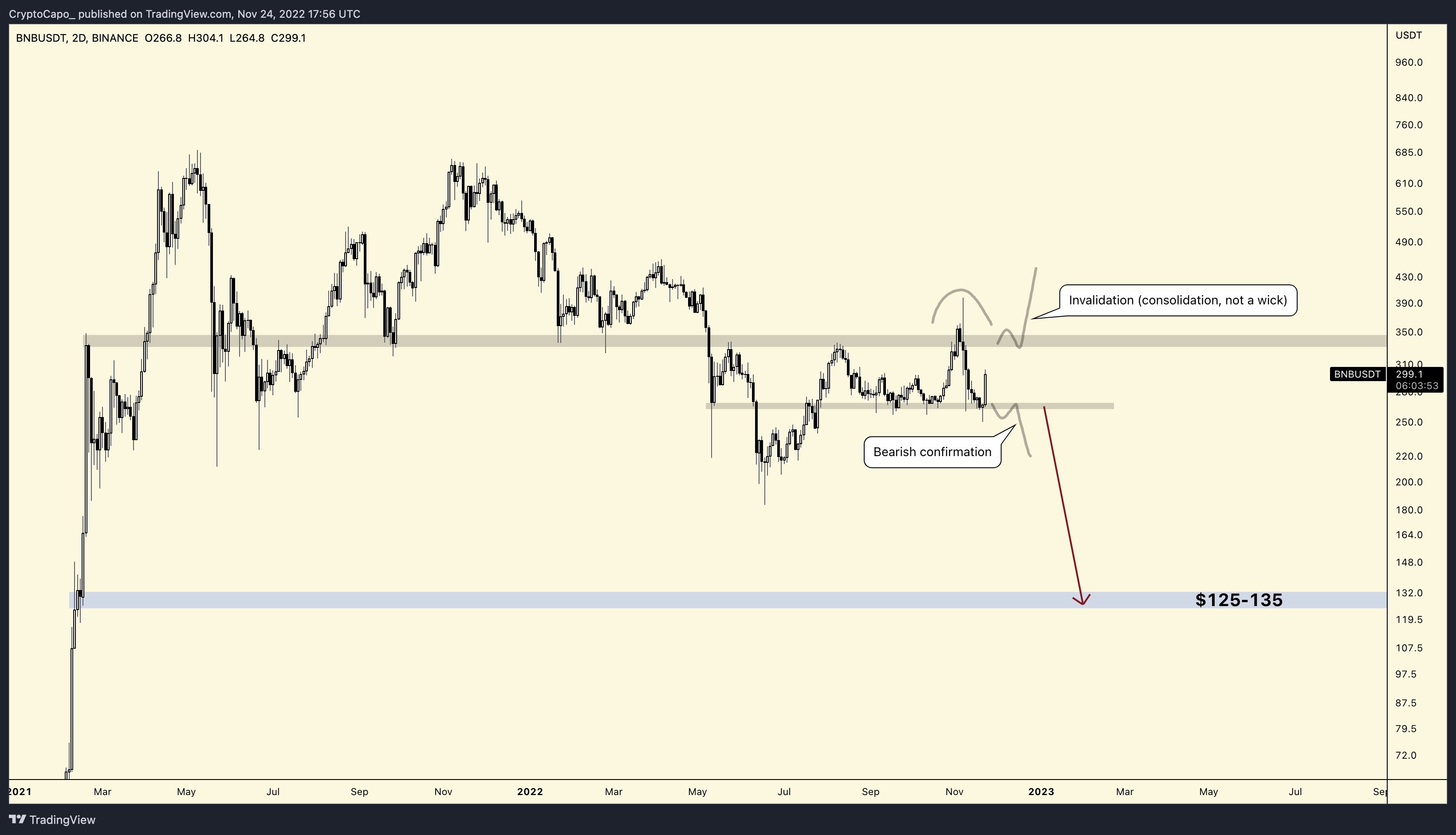 Analyst Who Nailed May 2022 Bitcoin Crash Forecasts 50% Drop for Two ... Analyst Who Nailed May 2022 Bitcoin Crash Forecasts 50% Drop for Two ...