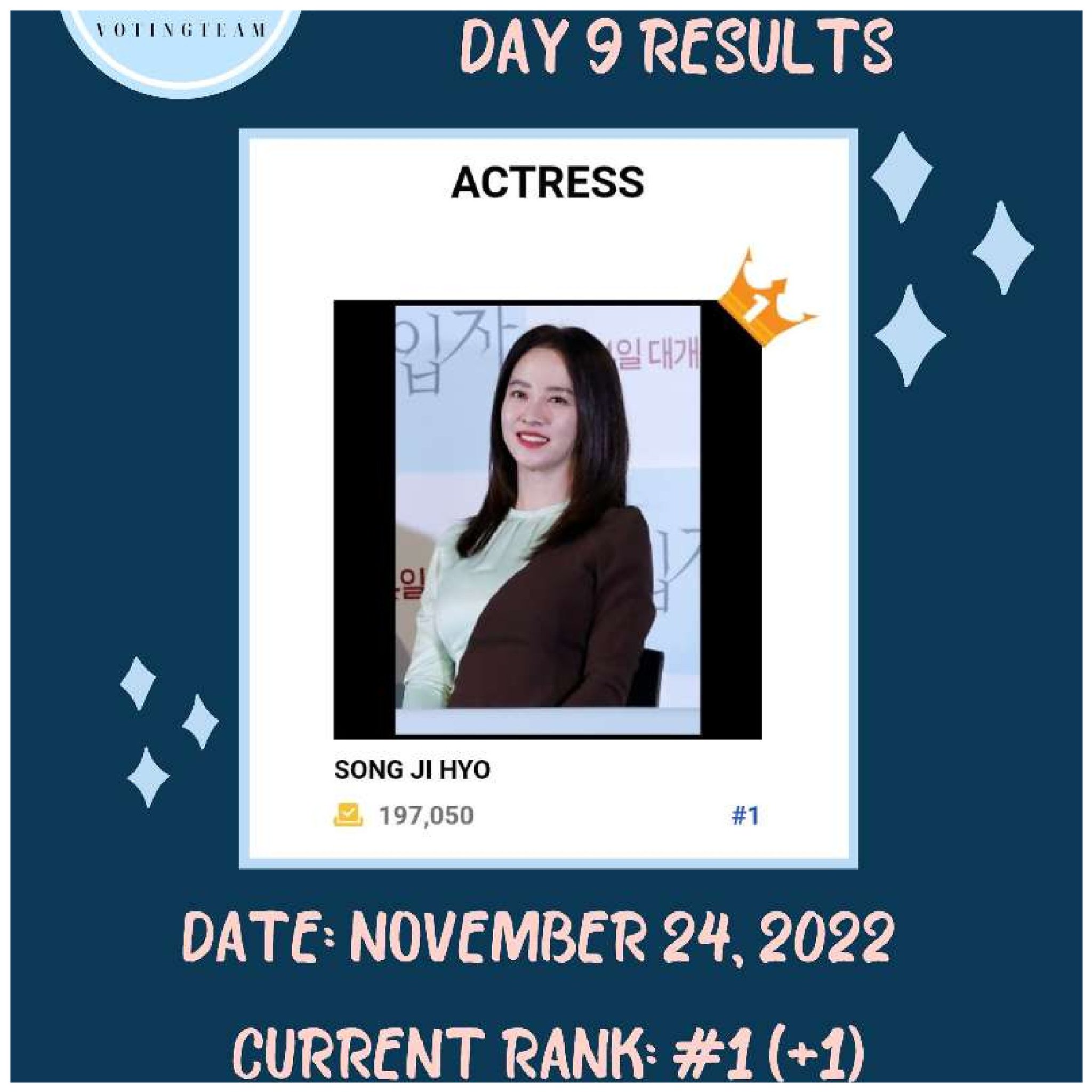 SongJiHyo_VotingTeam | INACTIVE on Twitter: "[ AAA DCM POPULARITY AWARD 2022 FINAL VOTING | DAY ...