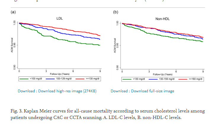 P. D. Mangan Health & Freedom Maximalist 🇺🇸 on Twitter: "Among a spectrum of patients, from low ...