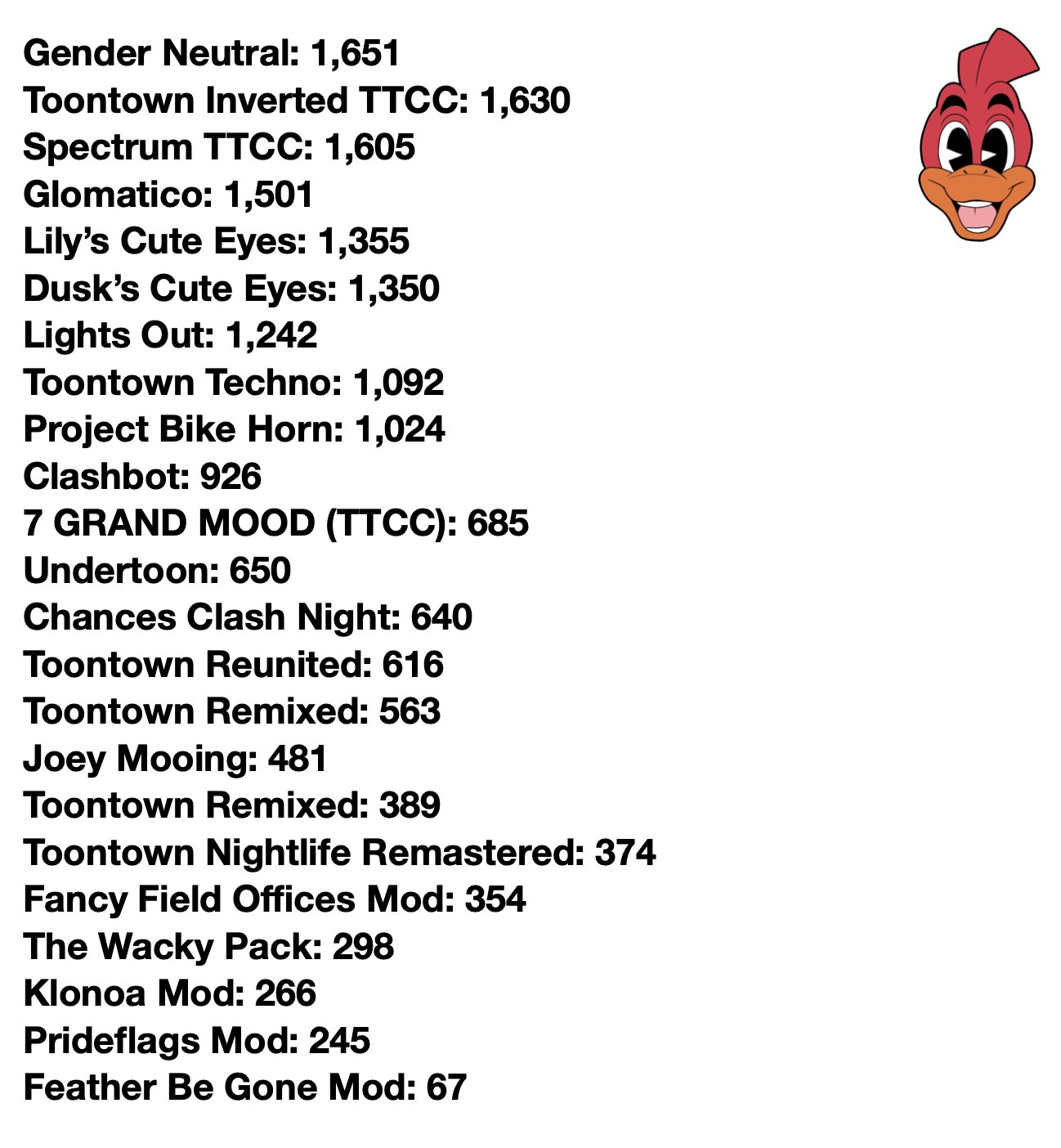 Toontown Content Packs on Twitter: "This Thanksgiving, we have a lot to be thankful for. https ...