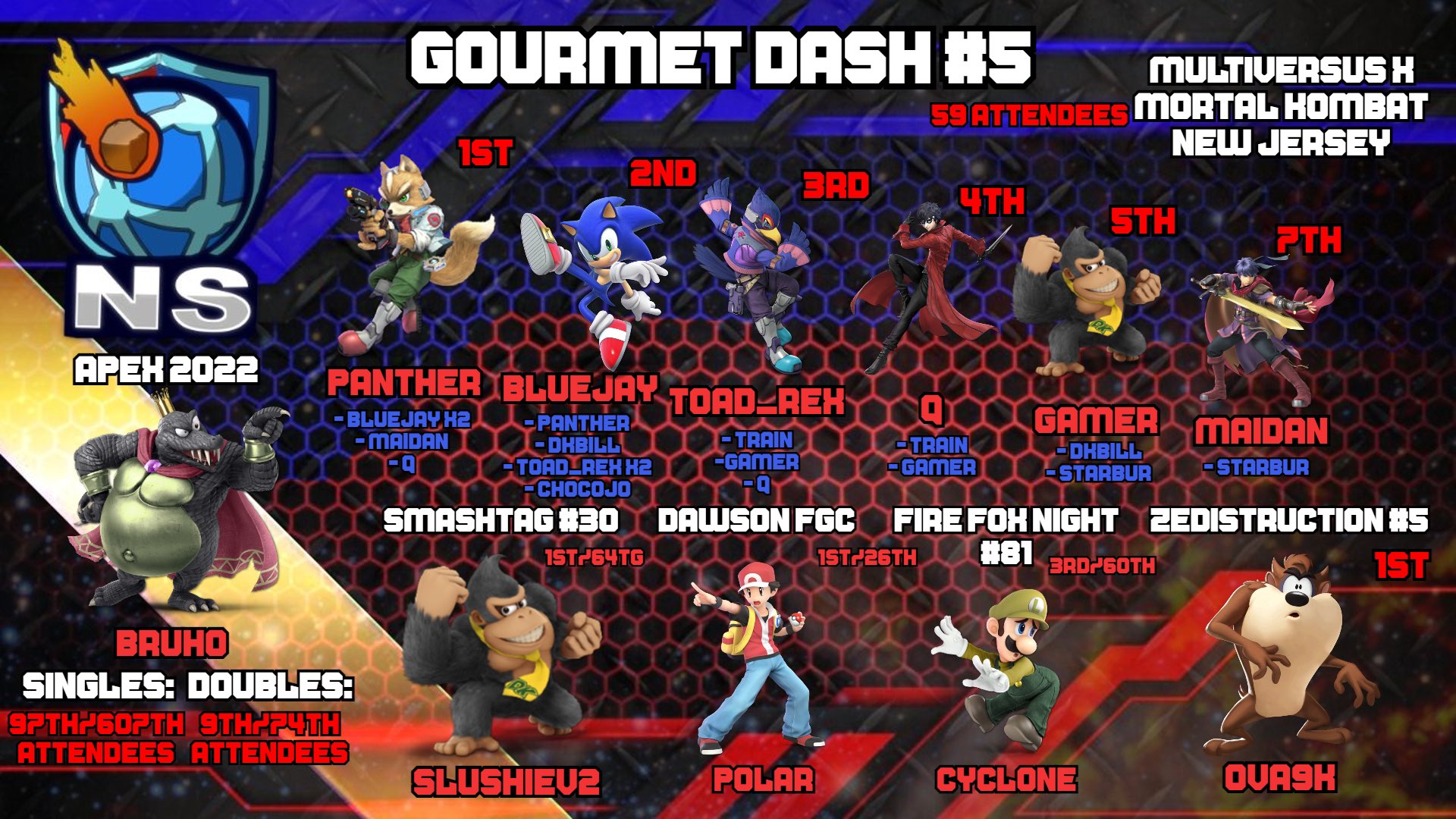No Style Esports on Twitter: "Here are the results from Gourmet Dash #5! Congrats to Panther for ...