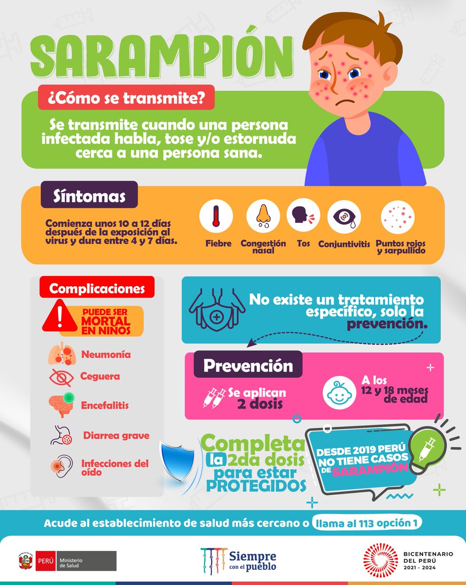 Ministerio De Salud On Twitter ️ Conoce Cómo Se Contagia Y Cuáles