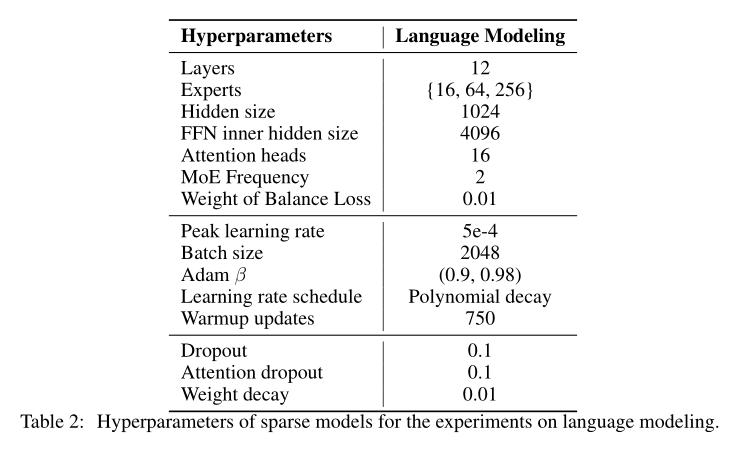 Daily AI Papers on Twitter: "TorchScale: Transformers at Scale https://t.co/7dBnXw8lzo ...