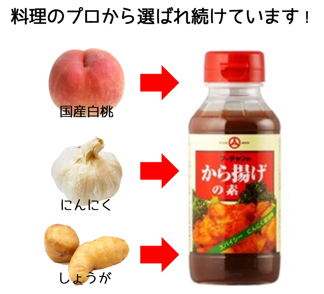 中央食品 中央食彩 On Twitter 本醸造醤油ベース！ 国産白桃ピューレ！ おろしにんにく！ おろし生姜！ 清酒等を配合！ 肉の中