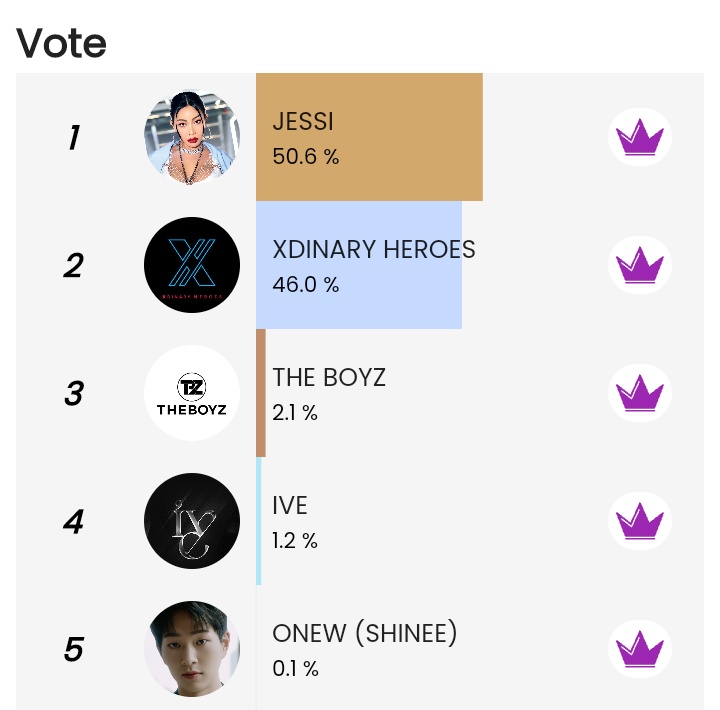 QueeRI on Twitter: "[Rank Update] LAST DAY‼️ Vote Category: December Debut Anniversary End: Nov ...