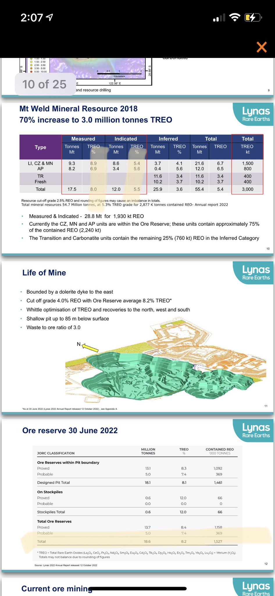 Alan Barrie on Twitter: "#REEs #LYC Am I reading this right that the $LYC resource is around ...