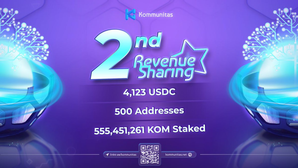 Kommunitas.net Official on Twitter: "Dear, $KOMmunity! 🔥 We're proud to announce that our second ...