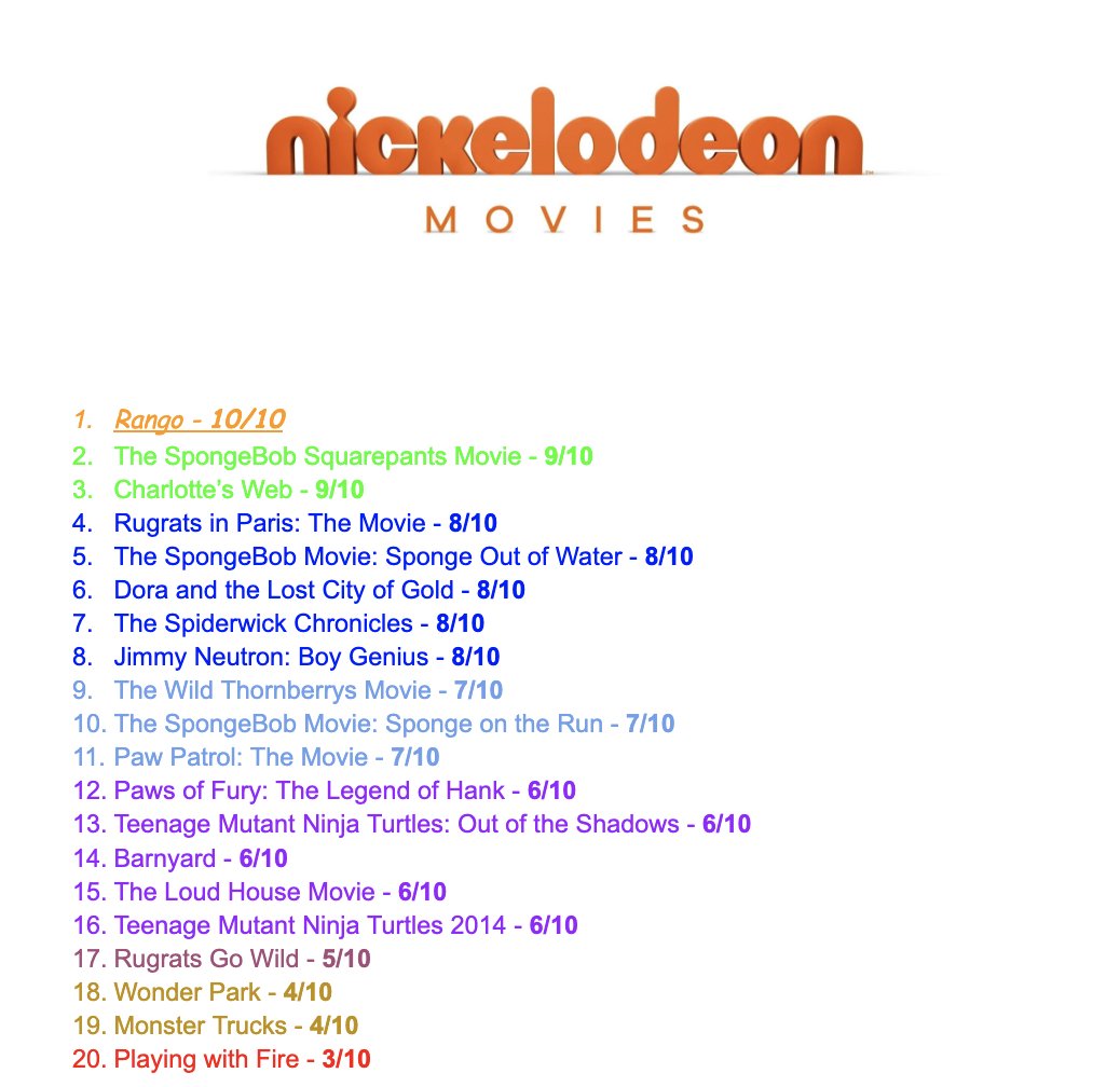 Nickelodeon Movies List