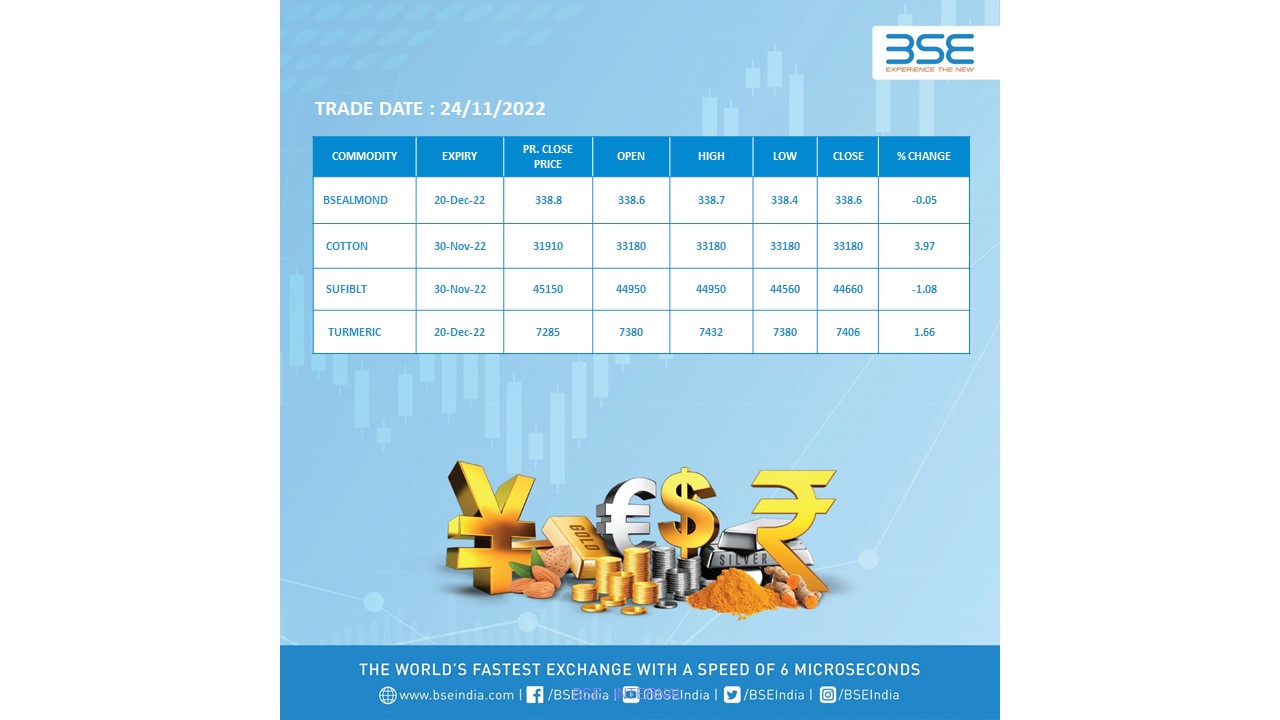BSE India on Twitter: "BSE COMMODITY PRICE UPDATE,24TH NOVEMBER 2022 https://t.co/pVYuIsohpb ...