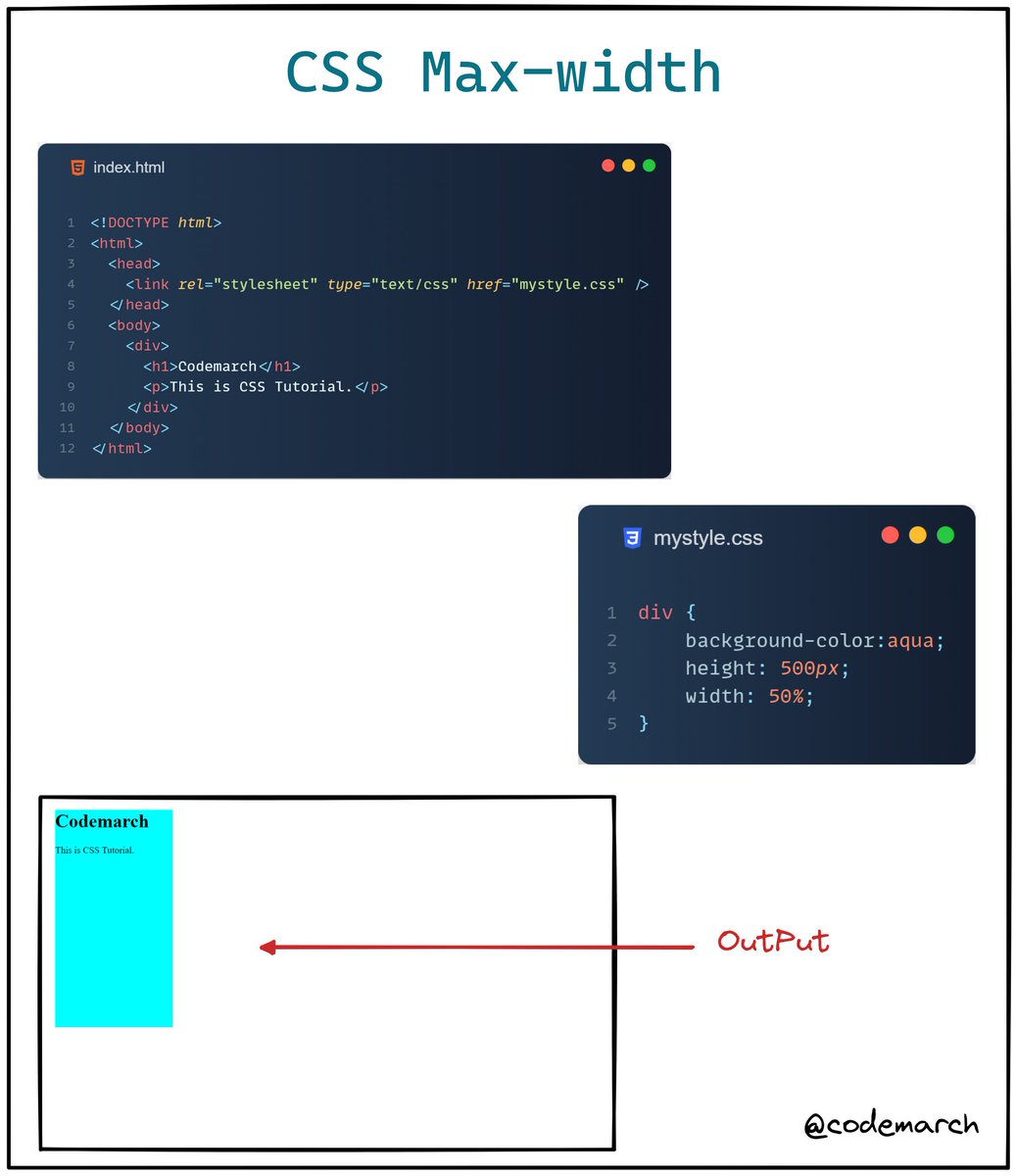 Learn Css Height And Its Properties Visually Explained📝 Thread 🧵 Thread From Codemarch