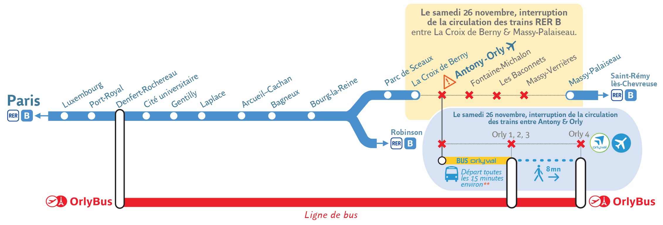 RER B on Twitter: "[TRAVAUX 🚧] Samedi 26 novembre, des travaux imposeront l’interruption des ...