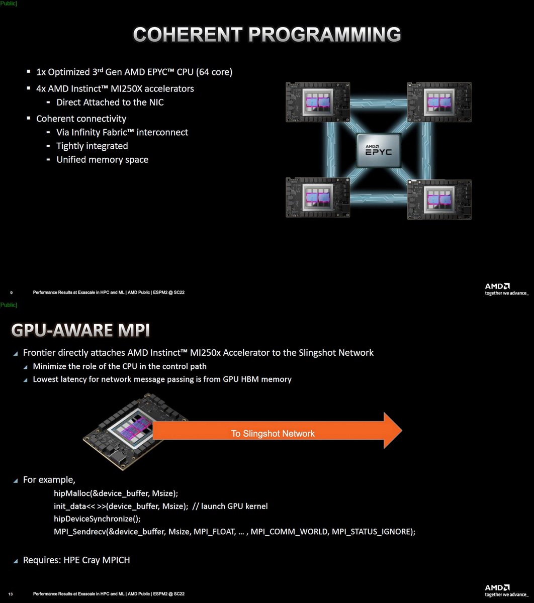 OGAWA, Tadashi on Twitter: "=> "Performance Results at Exascale in HPC and ML", AMD, Invited ...