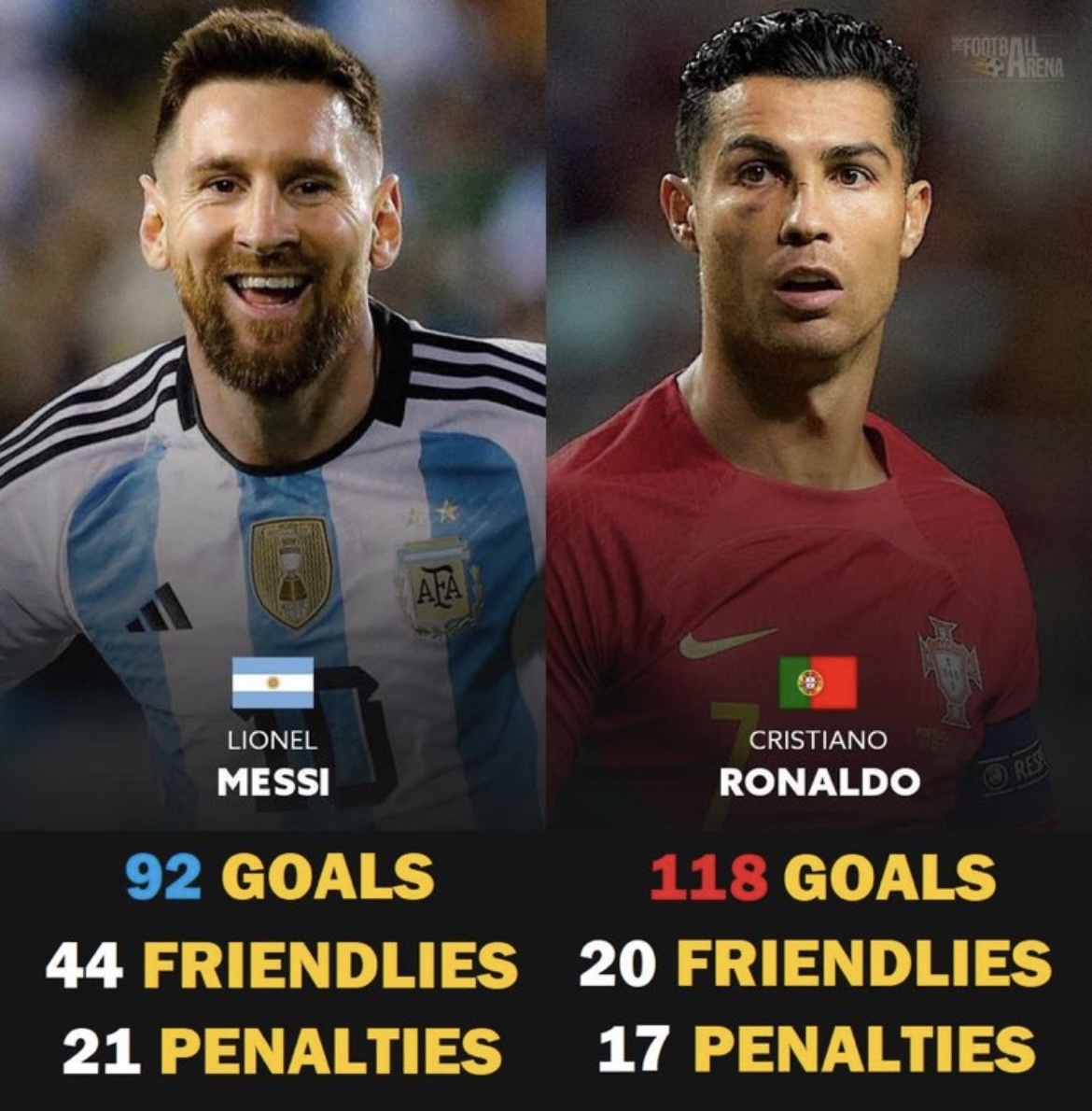 The CR7 Timeline. on Twitter: "They won’t talk about this tho. 🤐 https://t.co/Yz0WzqGfCu" / Twitter