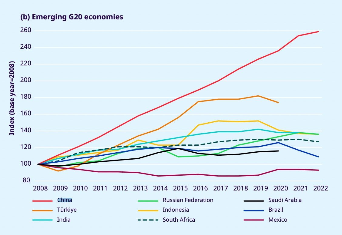 Nida Kirmani On Twitter This Is From The ILO s Global Wage Report While Much Of Europe N nida-kirmani-on-twitter-this-is-from-the-ilo-s-global-wage-report-while-much-of-europe-n