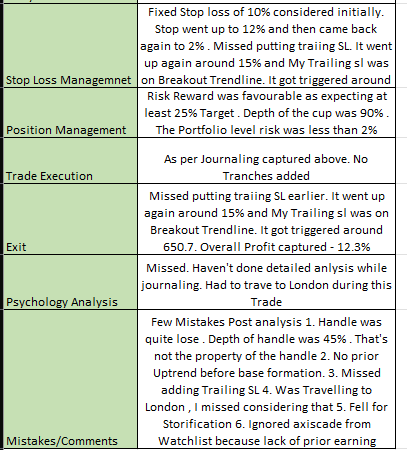🧵Know the Truth about your Trade- Post Trade Analysis -Let’s discuss ...