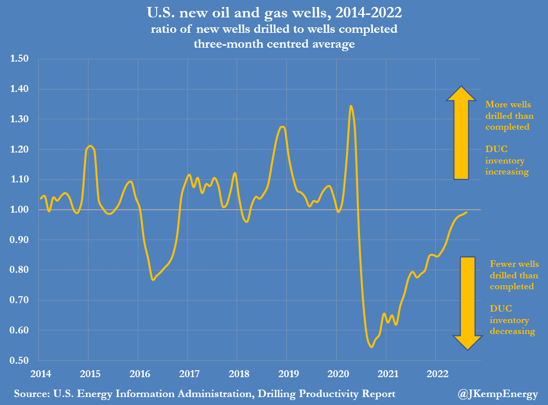 John Kemp on Twitter: "U.S. OIL PRODUCTION's post-pandemic rebound set to slow: https://reuters ...