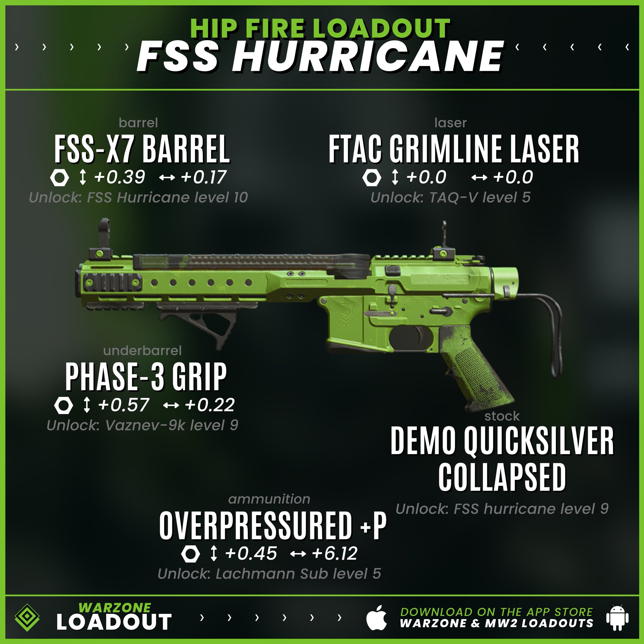 Warzone Loadout Codmunity Get The App On Twitter Rest Of The