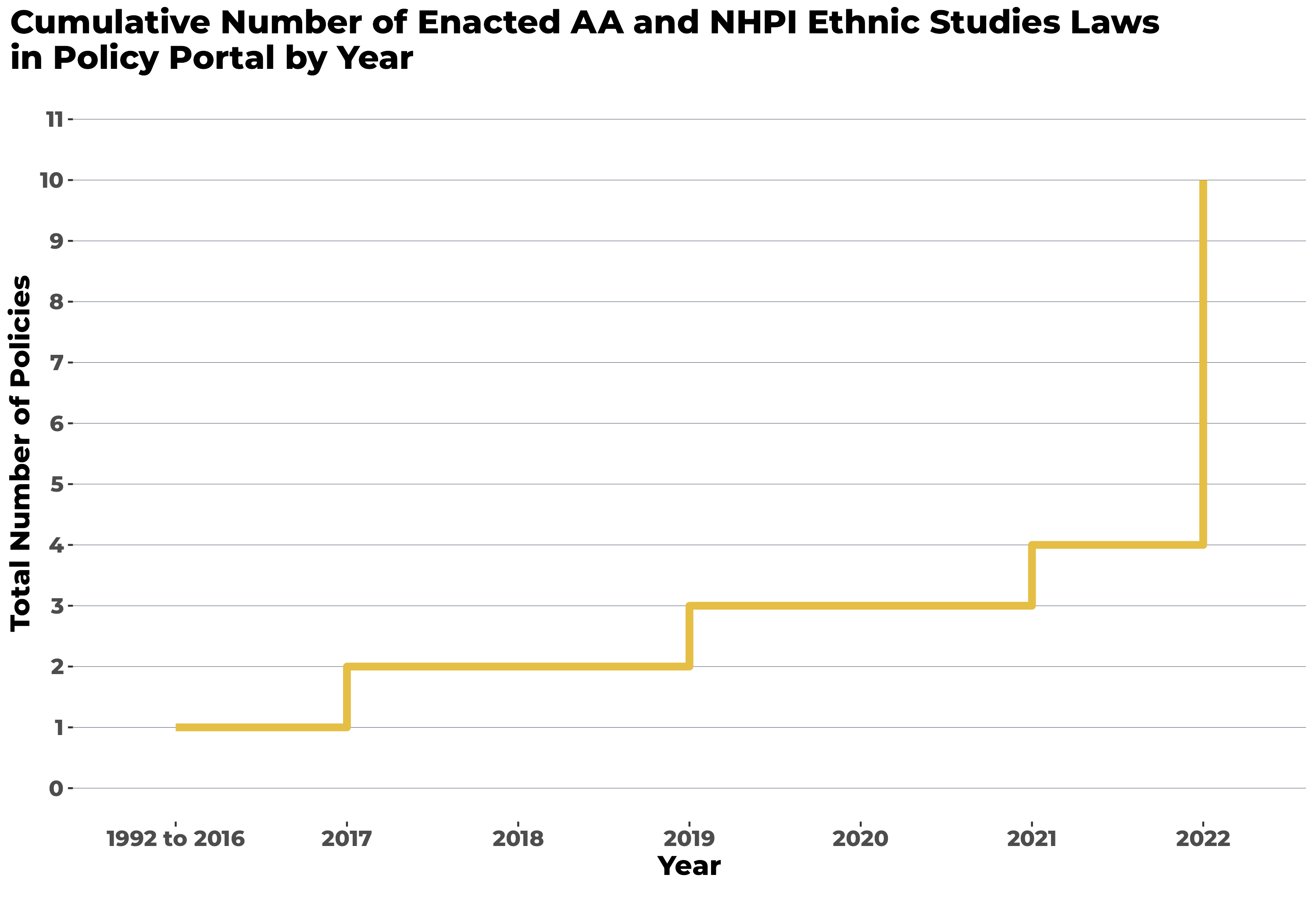AAPI Data (@AAPIData) / Twitter
