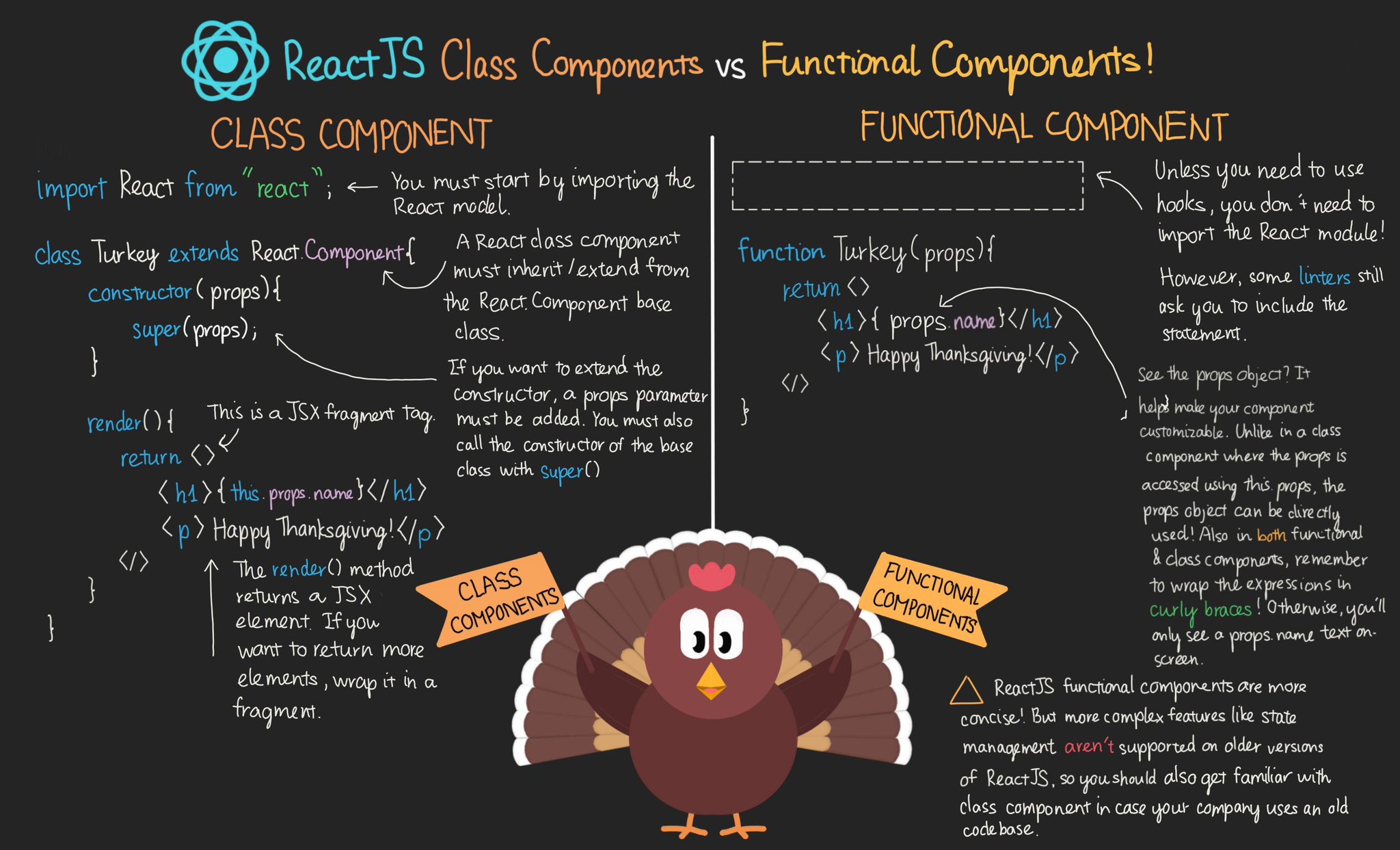 Khanh Tran on Twitter: "Hey there #100devs! Happy Thanksgiving! 🦃 Since our teacher Leon did not ...