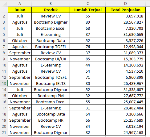 CUMA 60 DETIK AUTO PAHAM PIVOT TABLE 😘 Salah satu fitur Excel yang ...
