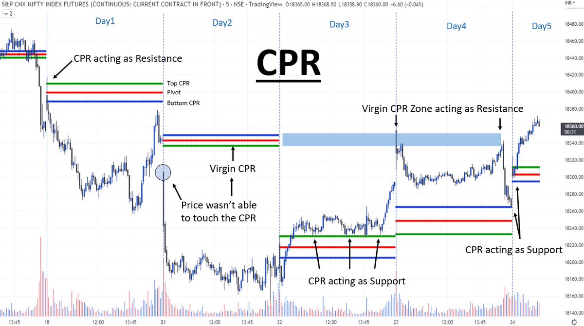Are you familiar with this awesome tool used by traders? Indeed it's ...