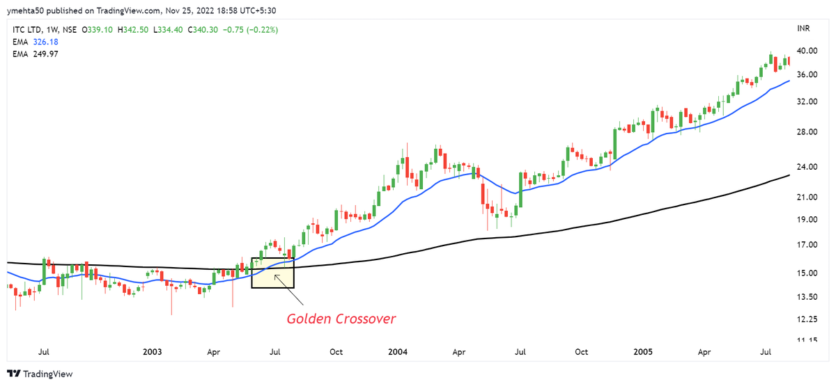 There are so many investment strategies, still hardly anyone creates ...