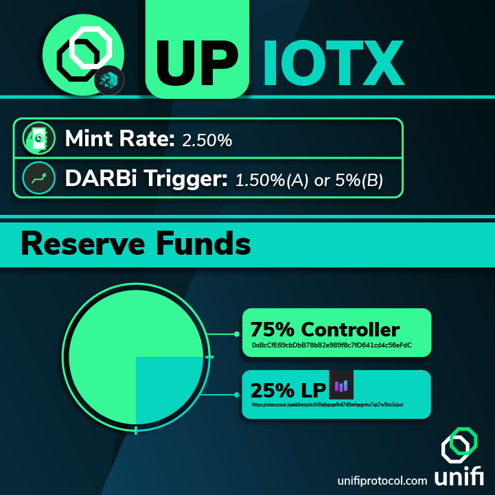 Unifi Protocol on Twitter: "https://t.co/cF5sxJImrq" / Twitter
