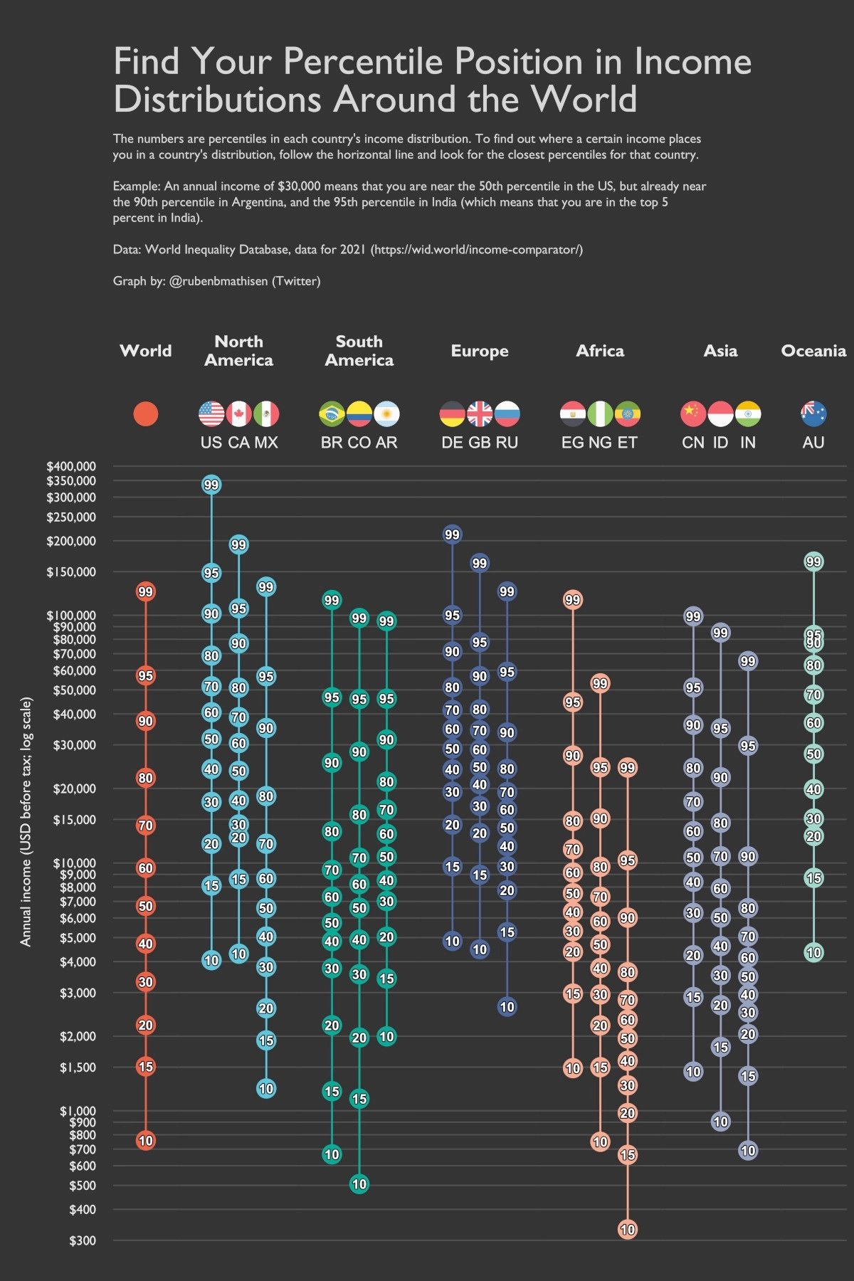 Visual Capitalist on Twitter: "Charted: Income Distributions in 16 Different Countries 🌏️ This ...