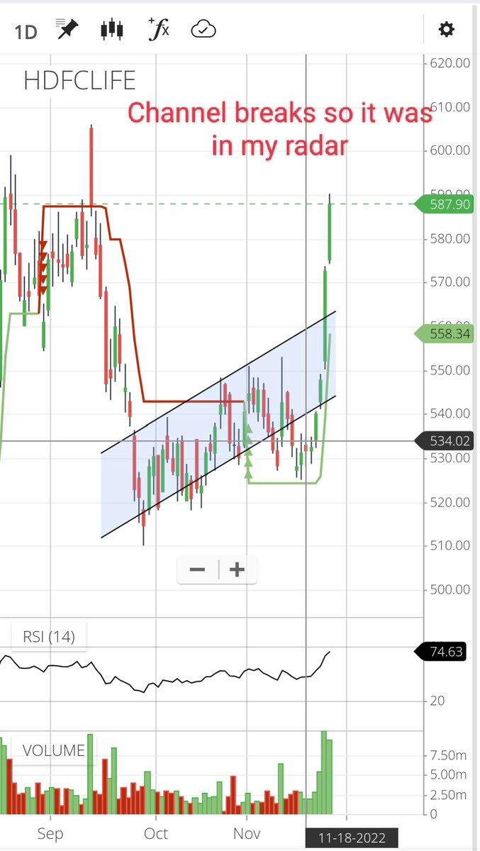 How to trade in Stock options. If you want to be successfull option ...