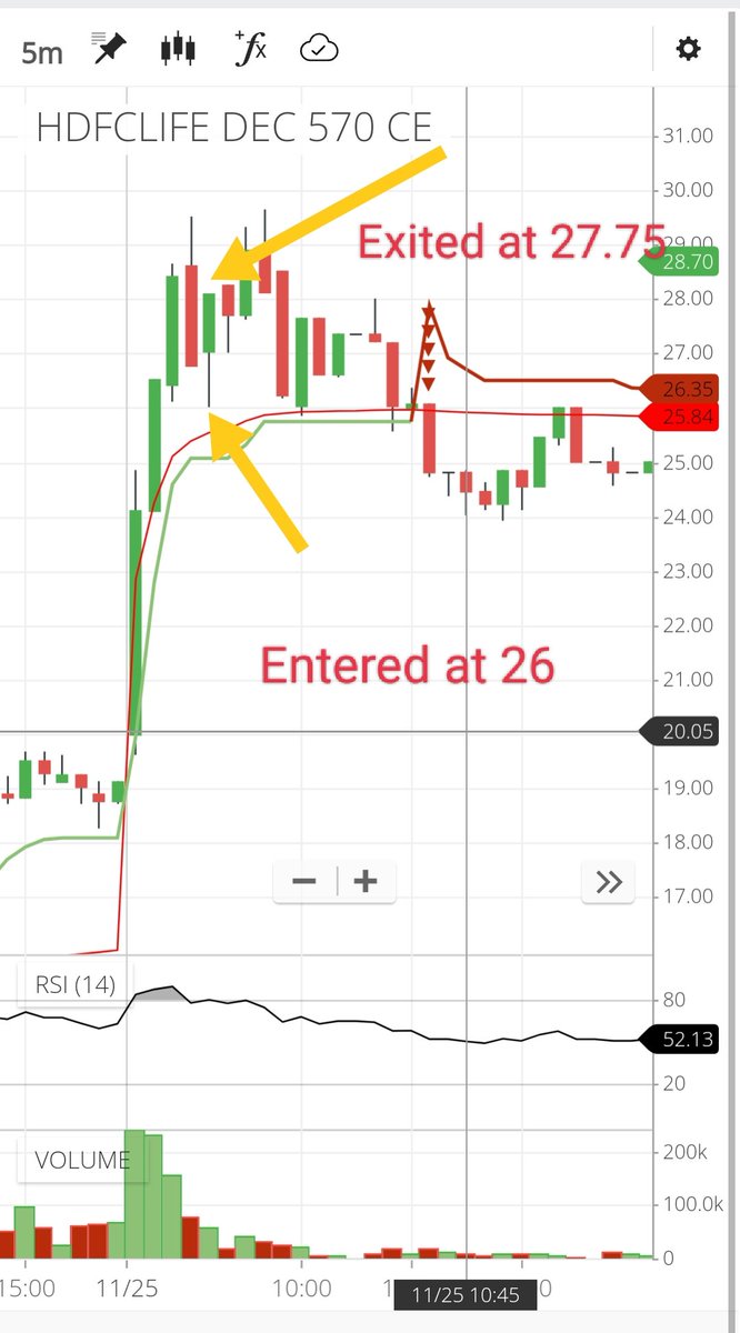 How to trade in Stock options. If you want to be successfull option ...
