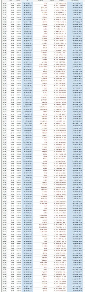 96 Kuli Maratha Surnames List In Marathi