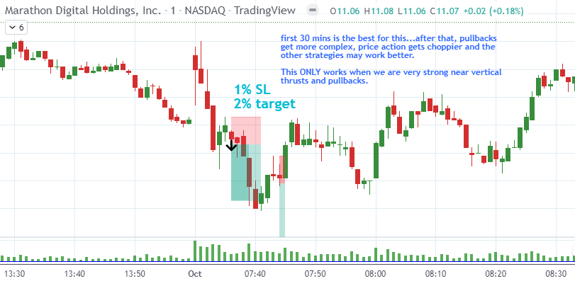 Day Trading Stocks On the 1-Minute Chart It's simpler than you think ...