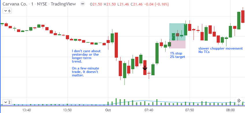 Day Trading Stocks On the 1-Minute Chart It's simpler than you think. Here's how to do it ...