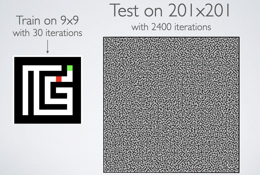 Neural algorithm synthesis is done by giving models a human-crafted ...