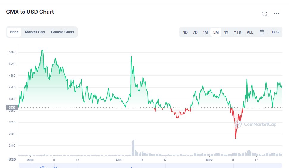 Buying the bottom can lead to generational wealth. But how can you know ...