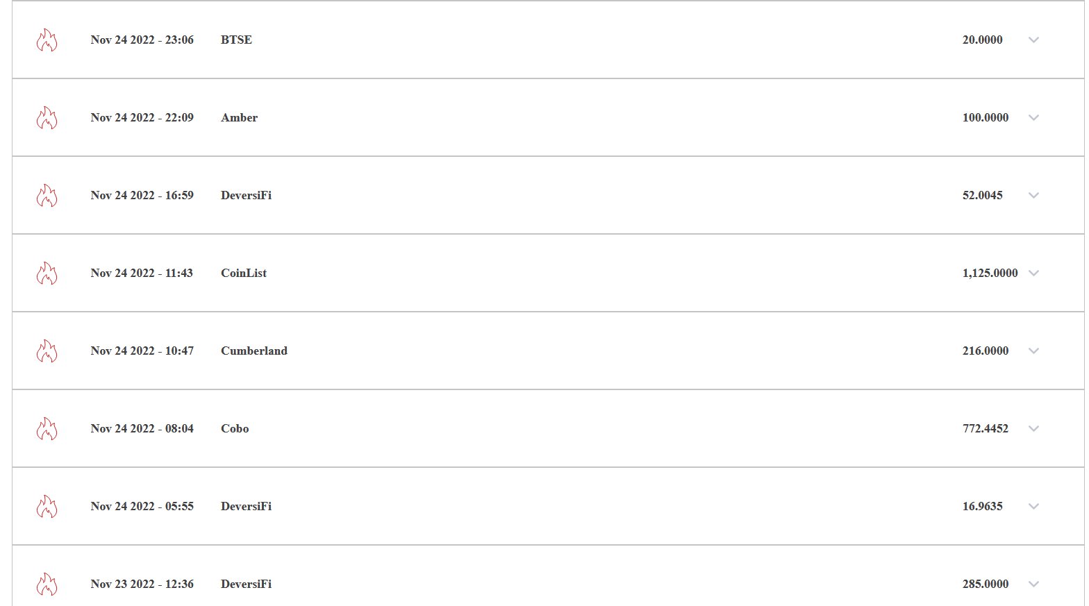 Spreek on Twitter: "Re: WBTC Fud, some burns going through as of this morning. There are on ...