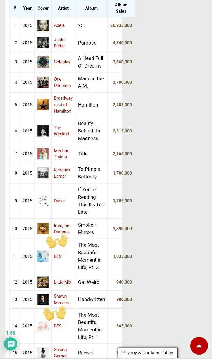 TOKIO 🎸🇦🇷 on Twitter: "Desde el 2014 #BTS ya era el acto asiático más grande y relevante de la ...