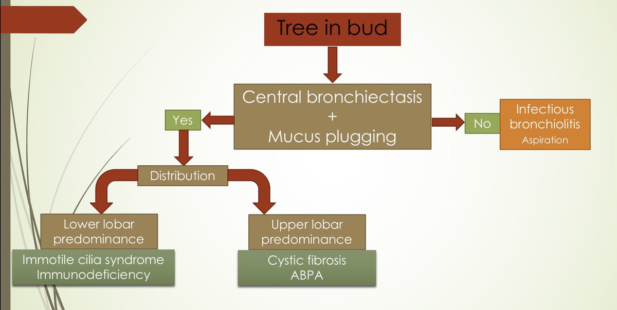 It is important to role out mimickers of cystic lung disease to avoid ...