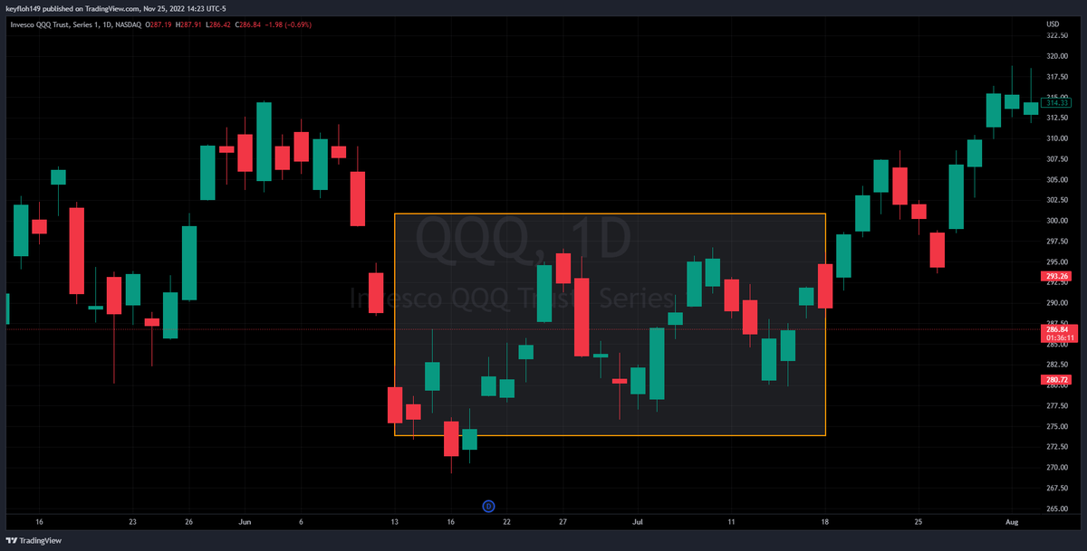 🚨HOW TO AVOID CHOPPY DAYS IN THE MARKET🚨 THREAD 👇 "♥️" AND RT IF THIS ...