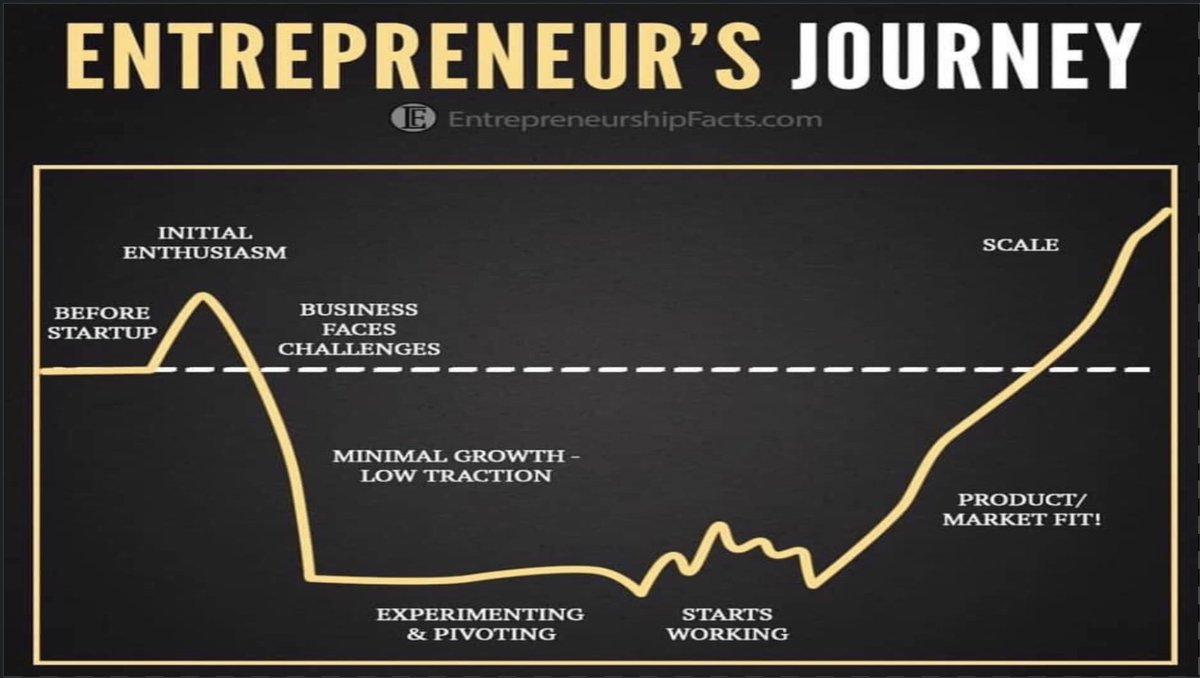 🛠️ DAY 5- LOGO REVEAL AND FOCUS! This is DAY 5 of a 27 DAY series where ...