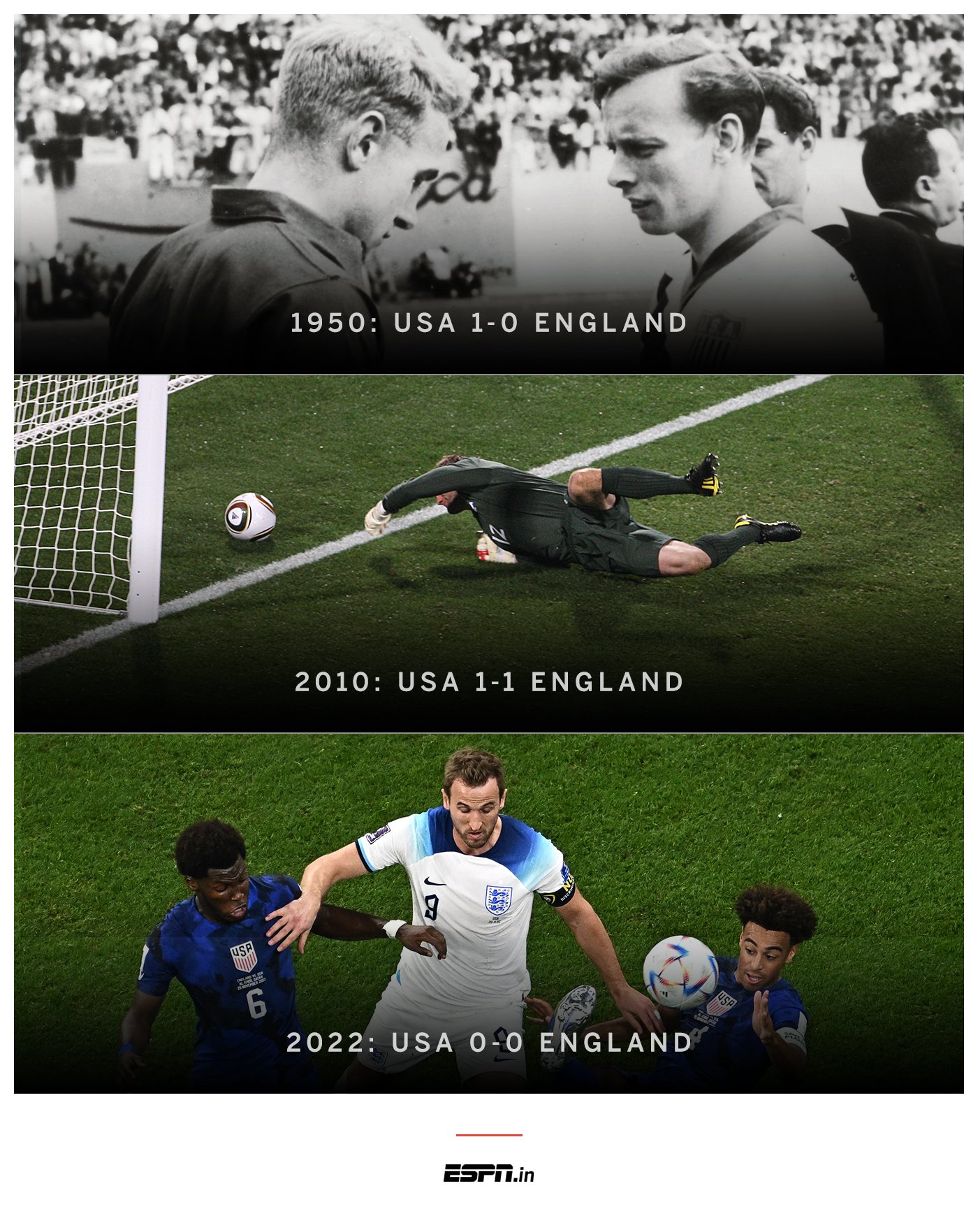 England World Cup Memes