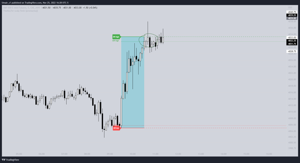 Simple SMC Strategy Explained In-Depth! Full Guide A-Z (With Pictures ...