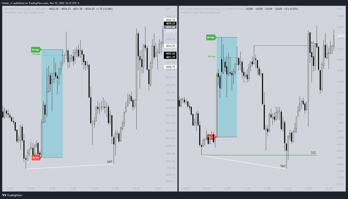 Simple SMC Strategy Explained In-Depth! Full Guide A-Z (With Pictures ...