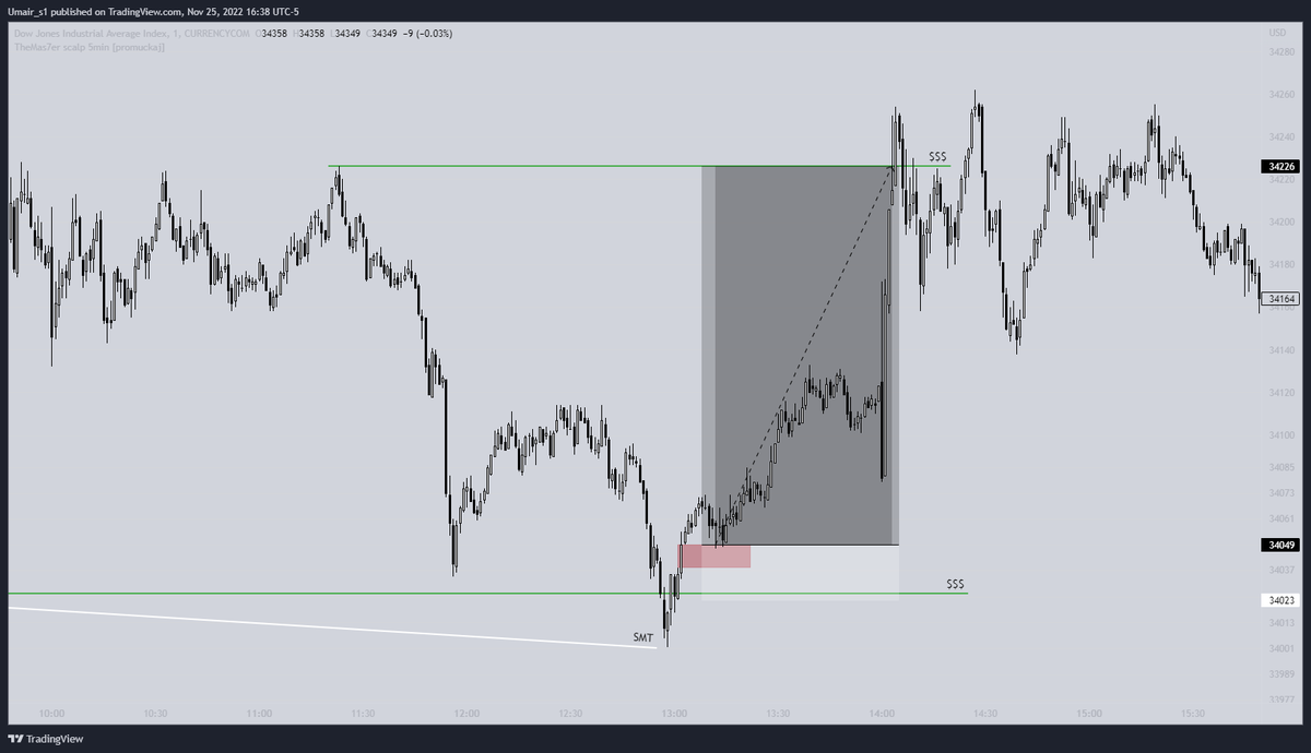 Simple SMC Strategy Explained In-Depth! Full Guide A-Z (With Pictures ...