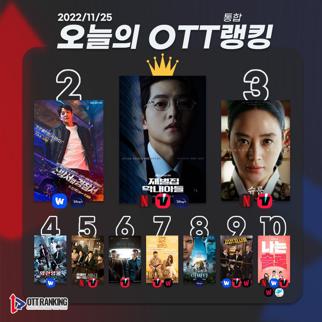 K-Drama Menfess on Twitter: "•kdm• ada yang tau judul film/drakor nomor 5,6 sama 7? https://t.co ...