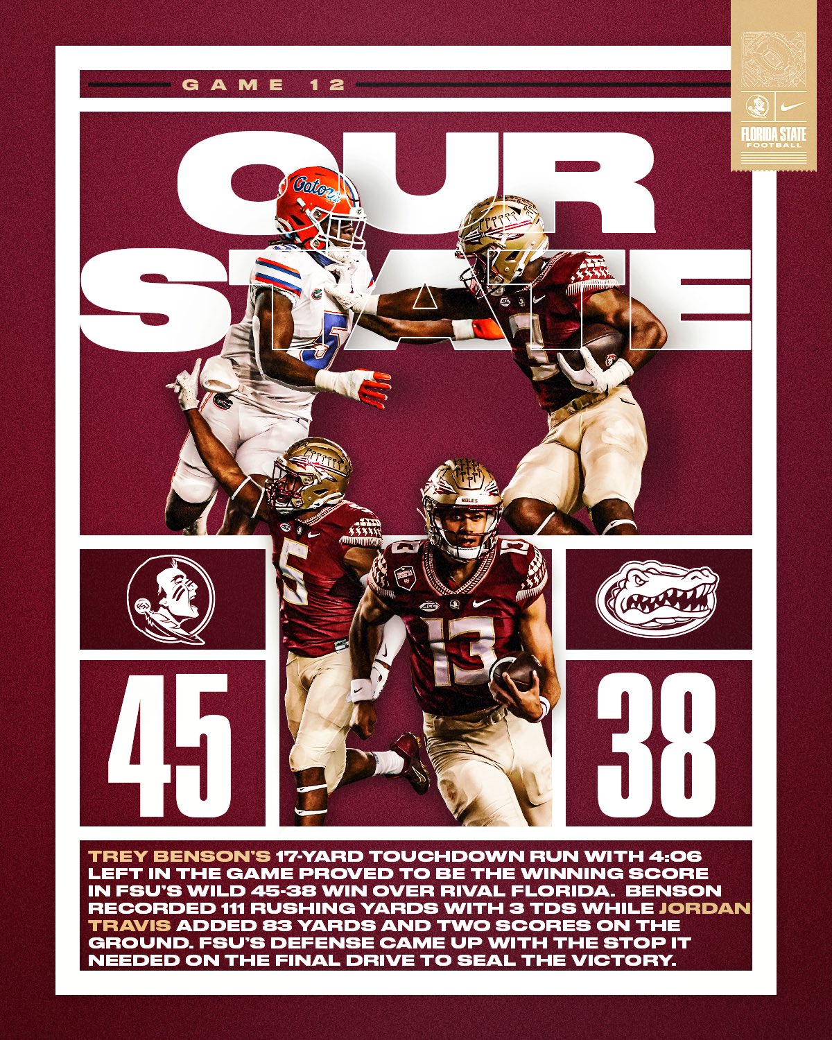Fsu Football 2022 Poster