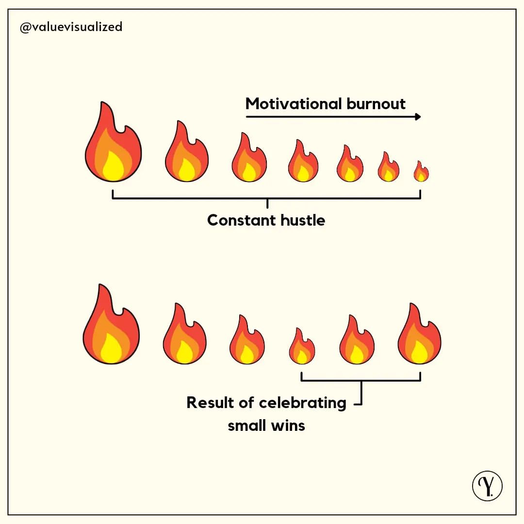 12 Powerful Visuals About Psychology & Life 1. - Thread from Learning ...